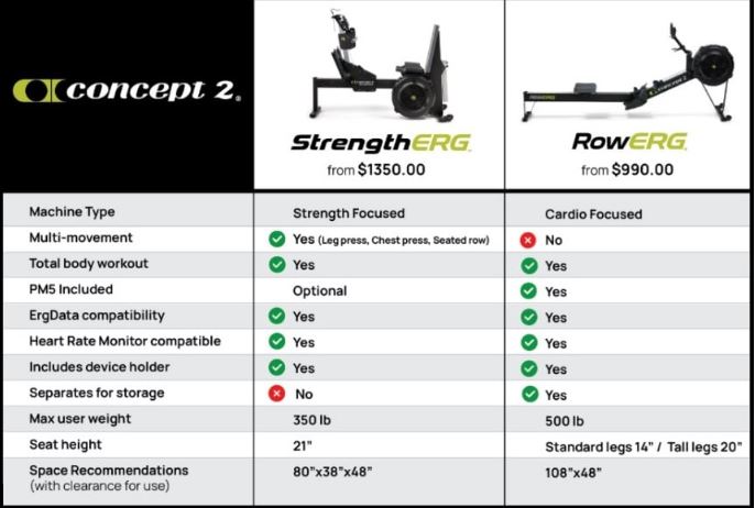 Vergleich zwischen unserem Concept2 StrengthErg und dem RowErg | Concept2