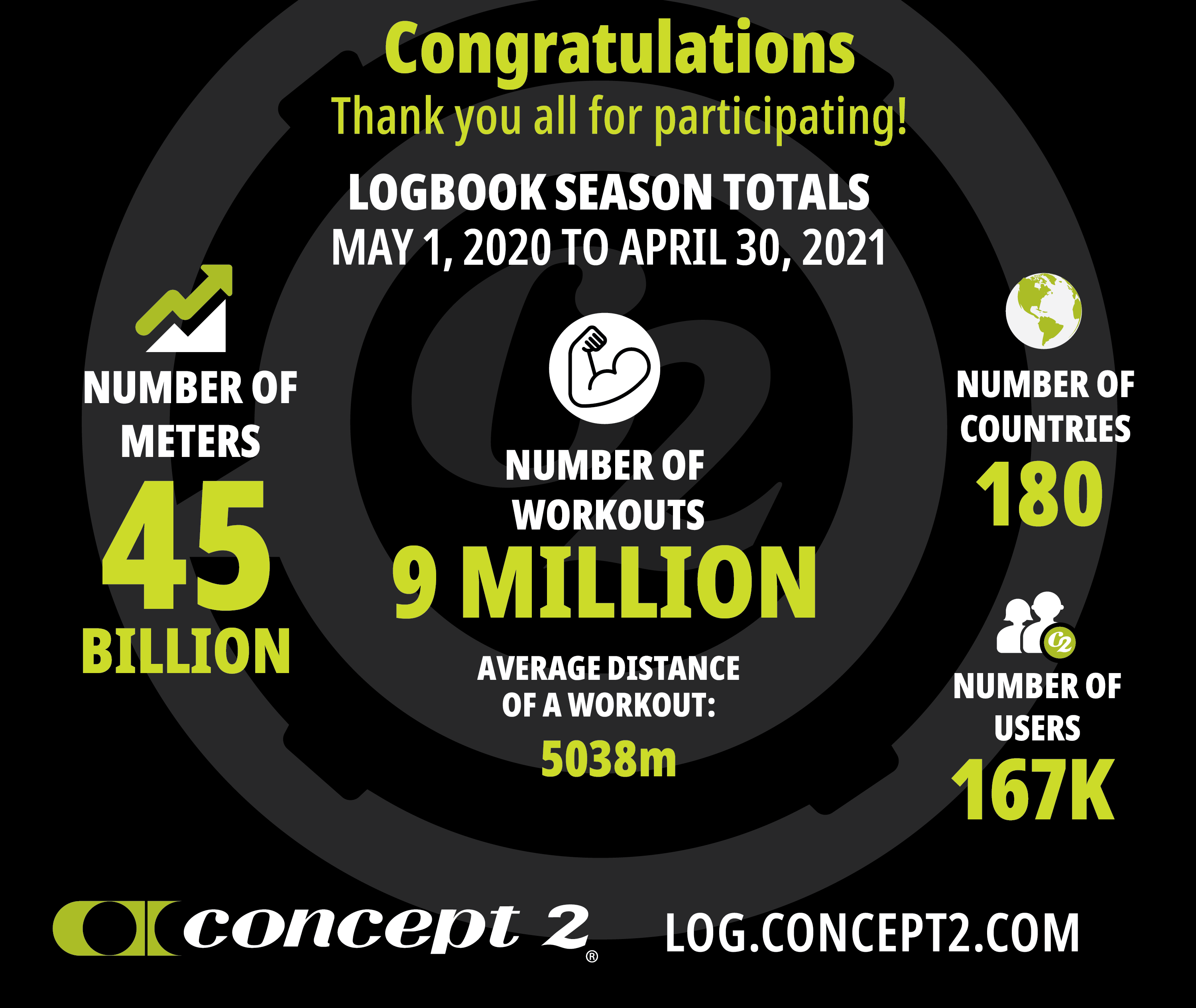 New Logbook and Ranking Season | Concept2
